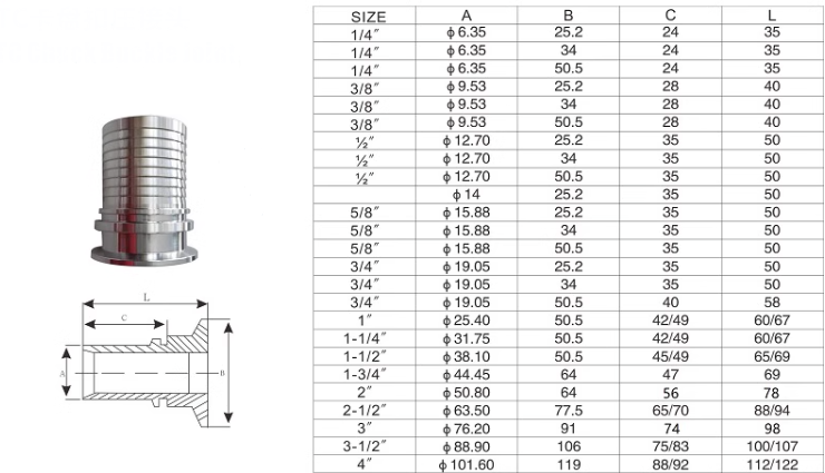 ISO 1127 - Tri-Clam卡盘接头-高温高压进口特氟龙管树脂管红色EPDM进口蒸汽管海洋平台供给管-上海沣峻流体科技有限公司