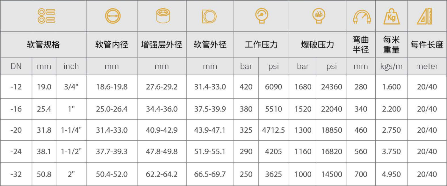 EN856-4SH-高温高压进口特氟龙管树脂管红色EPDM进口蒸汽管海洋平台供给管-上海沣峻流体科技有限公司
