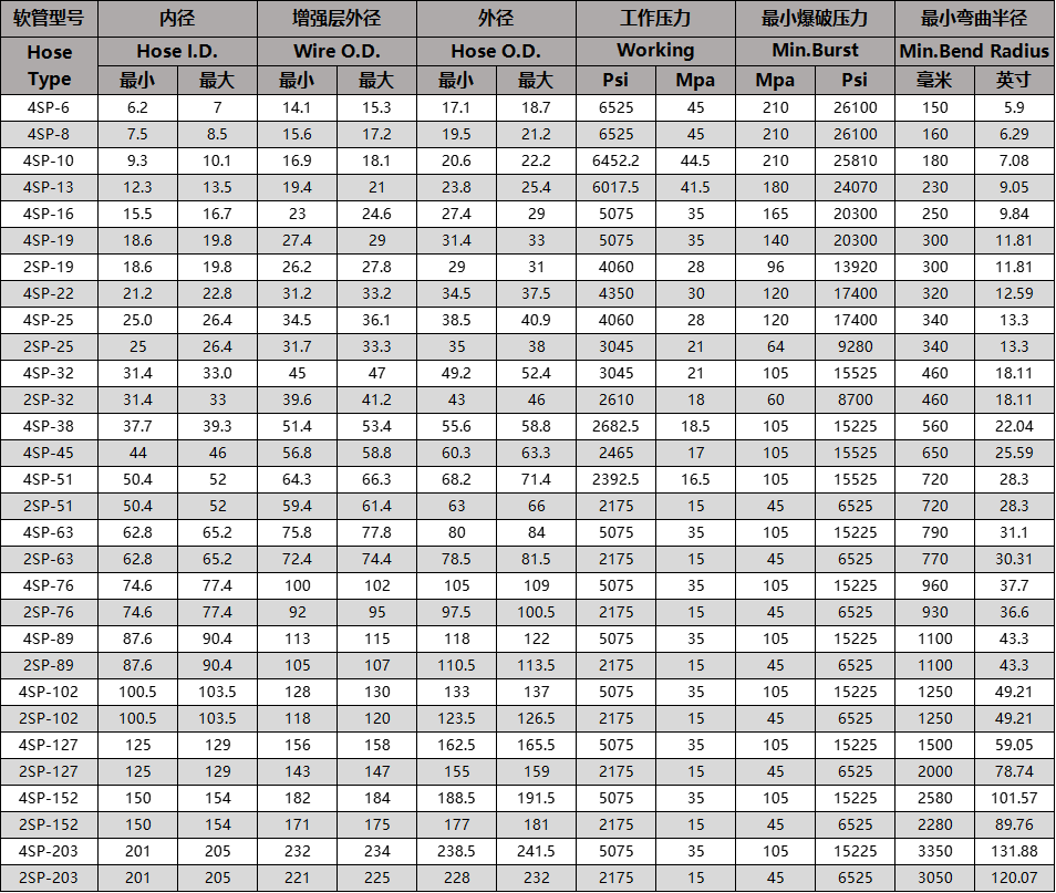 高压缠绕钢丝管 -生产尺寸：1/4”~ 8”-上海沣峻流体科技有限公司